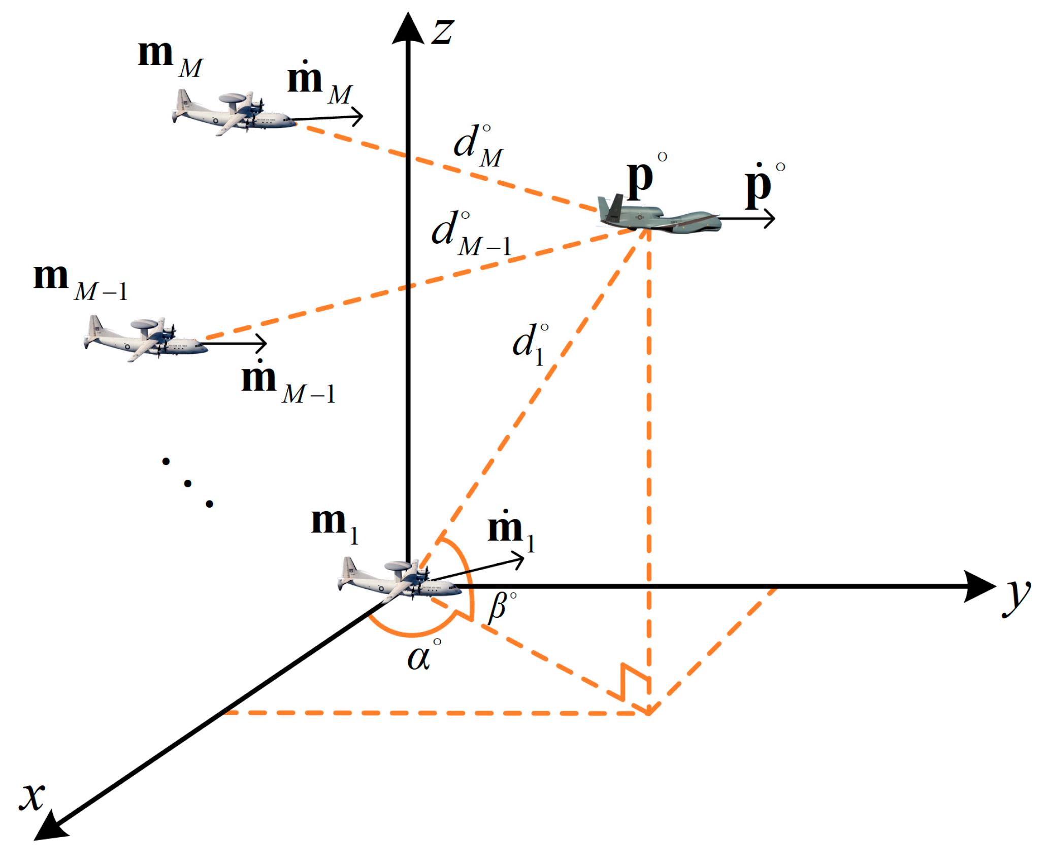 Closed-Form Method for Unified Far-Field and Near-Field Localization Based on TDOA and FDOA ...