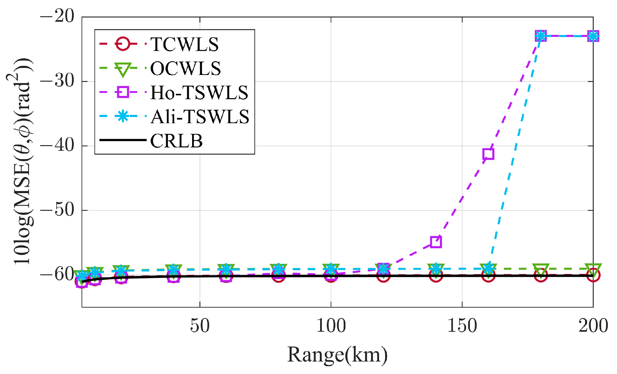 Closed-Form Method for Unified Far-Field and Near-Field Localization Based on TDOA and FDOA ...
