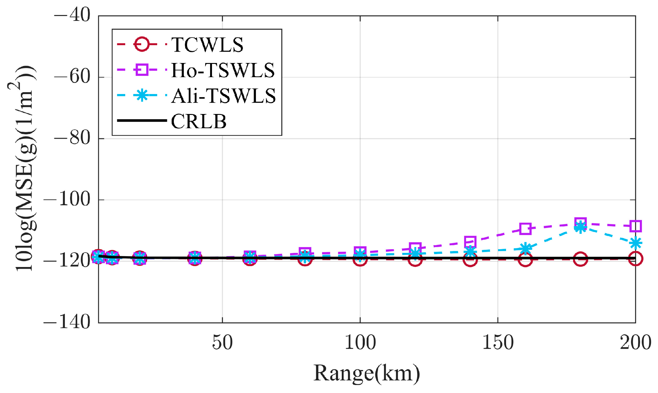 Closed-Form Method for Unified Far-Field and Near-Field Localization Based on TDOA and FDOA ...