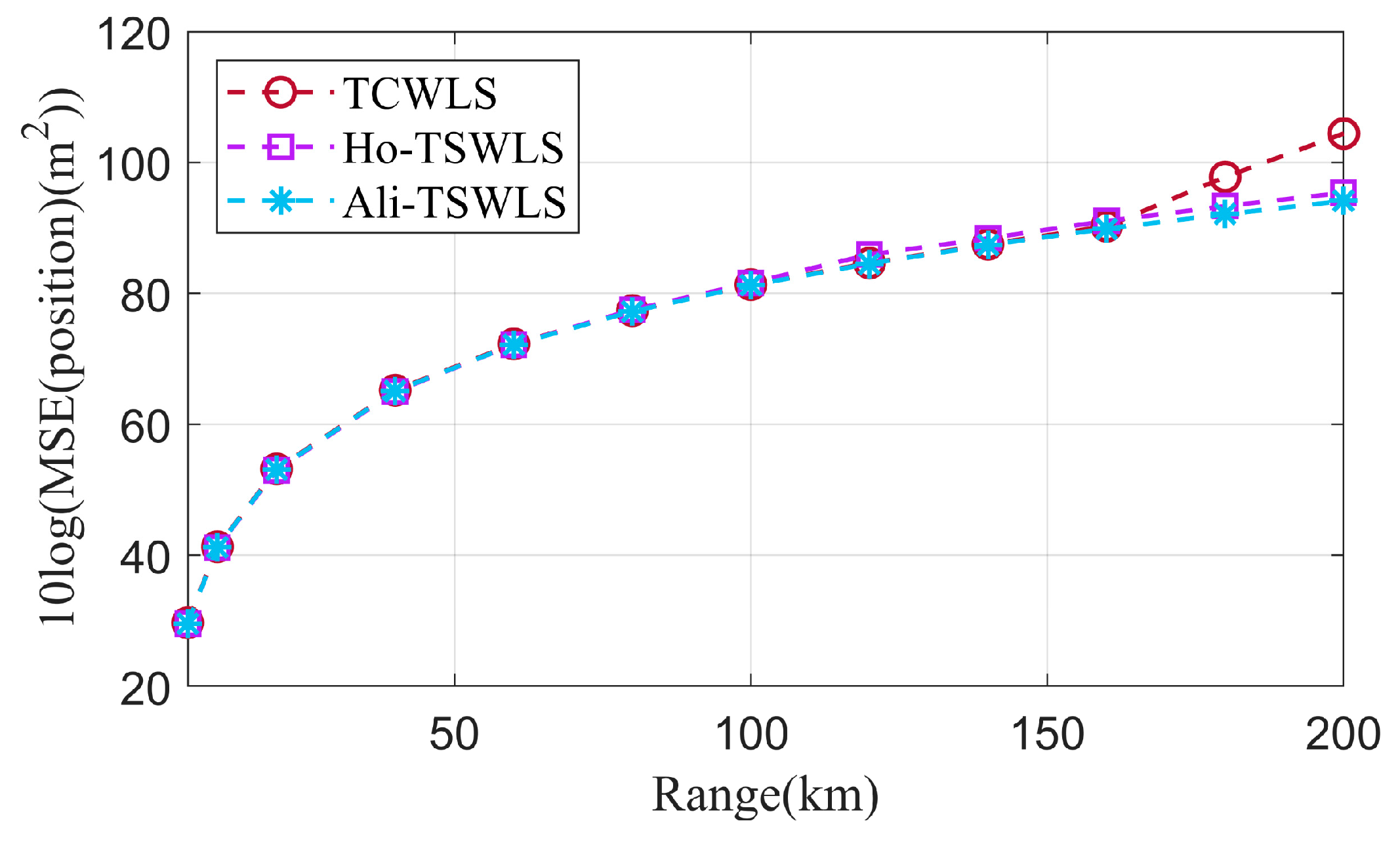 Closed-Form Method for Unified Far-Field and Near-Field Localization ...