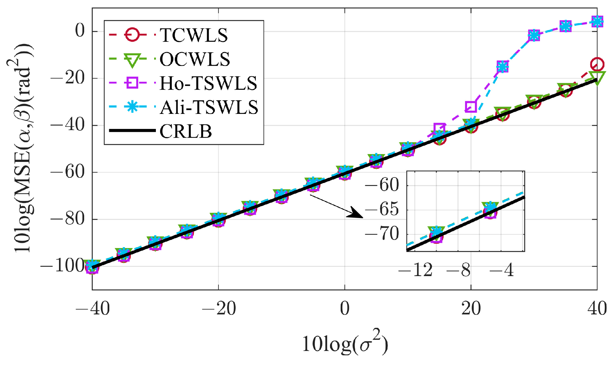 Closed-Form Method for Unified Far-Field and Near-Field Localization Based on TDOA and FDOA ...