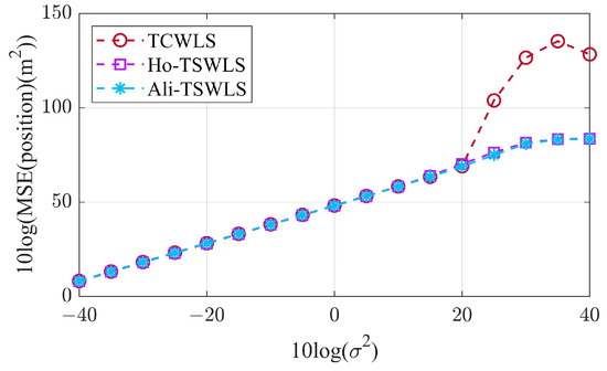 Closed Form Method For Unified Far Field And Near Field Localization Based On Tdoa And Fdoa