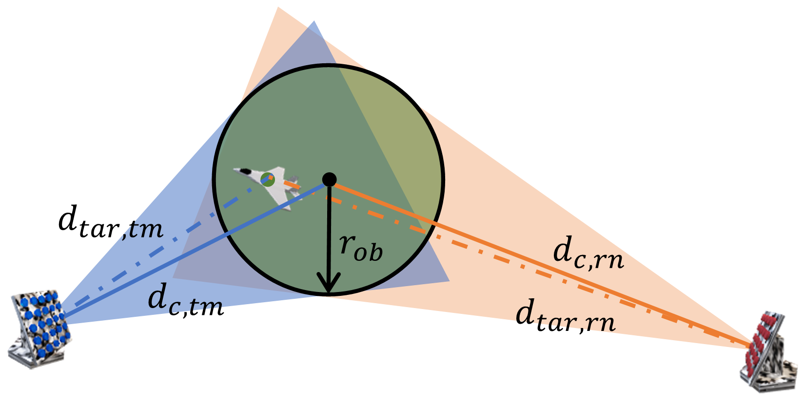 Remote Sensing | Free Full-Text | Distributed Phased Multiple-Input Multiple-Output Radars for ...