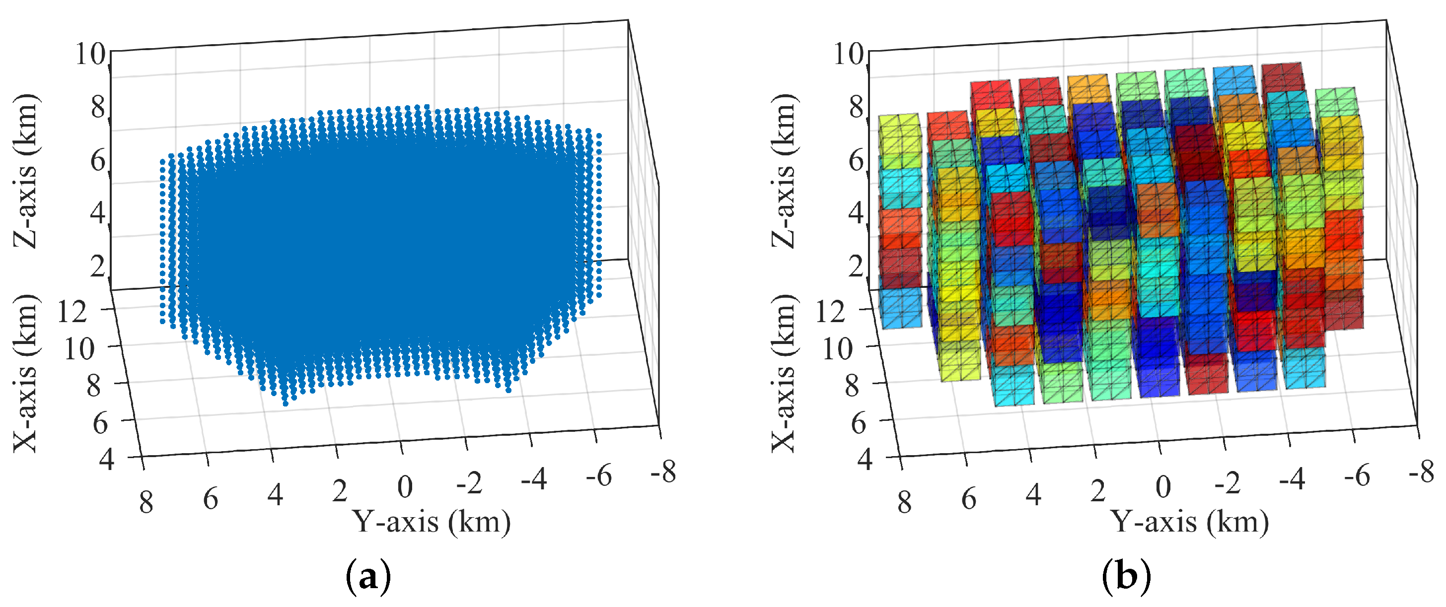 Remote Sensing | Free Full-Text | Distributed Phased Multiple-Input Multiple-Output Radars for ...