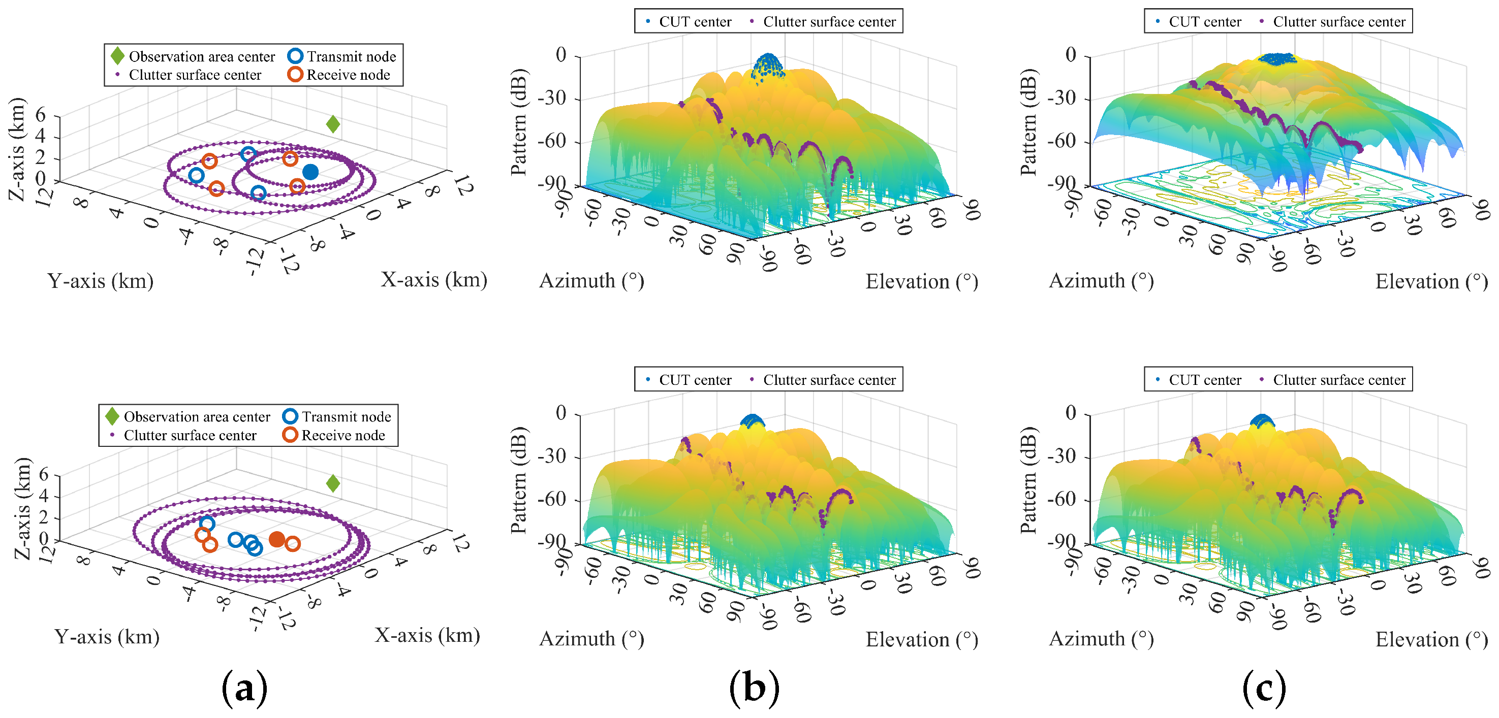 Remote Sensing | Free Full-Text | Distributed Phased Multiple-Input Multiple-Output Radars for ...
