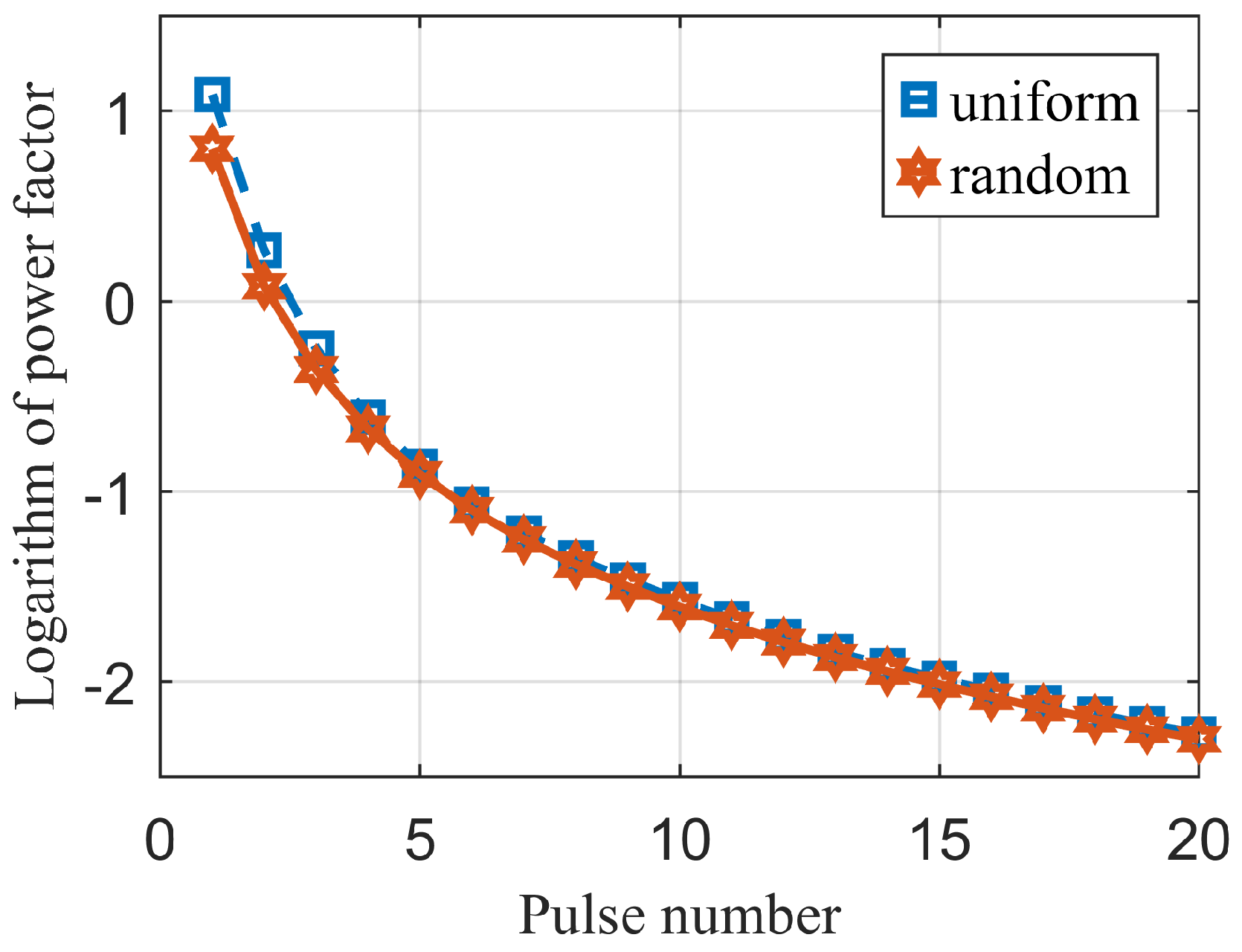 Remote Sensing | Free Full-Text | Distributed Phased Multiple-Input Multiple-Output Radars for ...