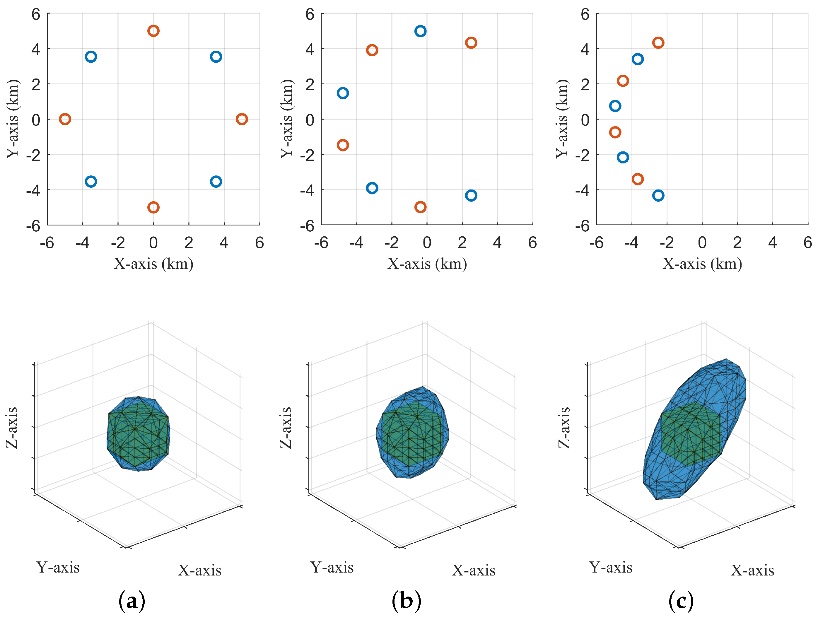 Remote Sensing | Free Full-Text | Distributed Phased Multiple-Input Multiple-Output Radars for ...
