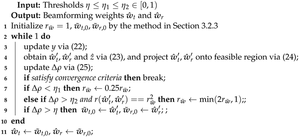 Remote Sensing | Free Full-Text | Distributed Phased Multiple-Input Multiple-Output Radars for ...