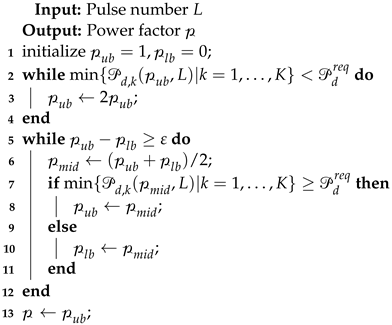 Remote Sensing | Free Full-Text | Distributed Phased Multiple-Input Multiple-Output Radars for ...
