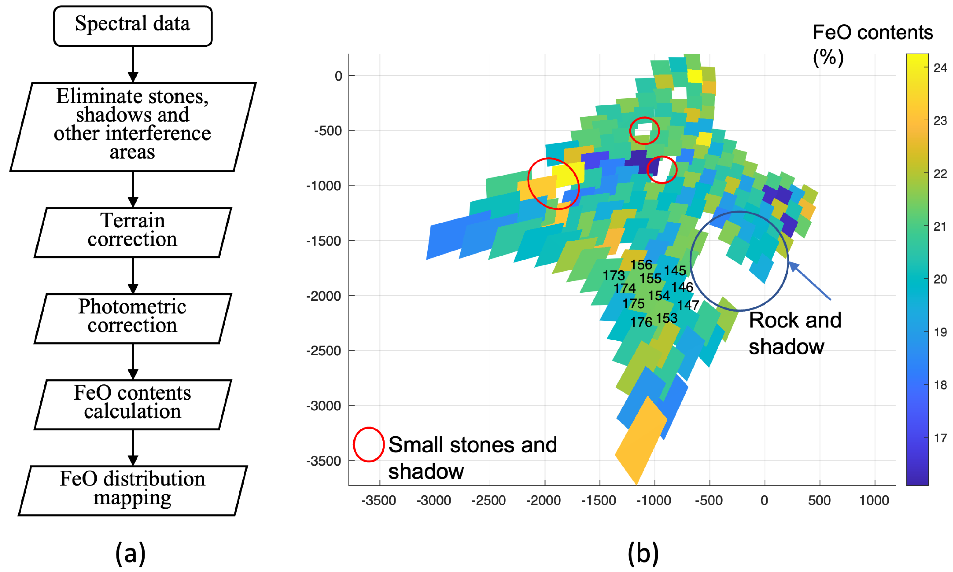 Photometric Characteristics of Lunar Soils: Results from Spectral Analysis of Chang’E-5 In Situ ...