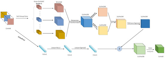 Remote Sensing | Free Full-Text | SOD-YOLO: Small-Object-Detection ...
