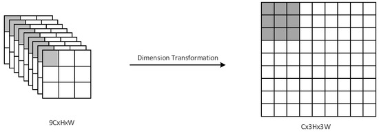 Remote Sensing | Free Full-Text | SOD-YOLO: Small-Object-Detection ...