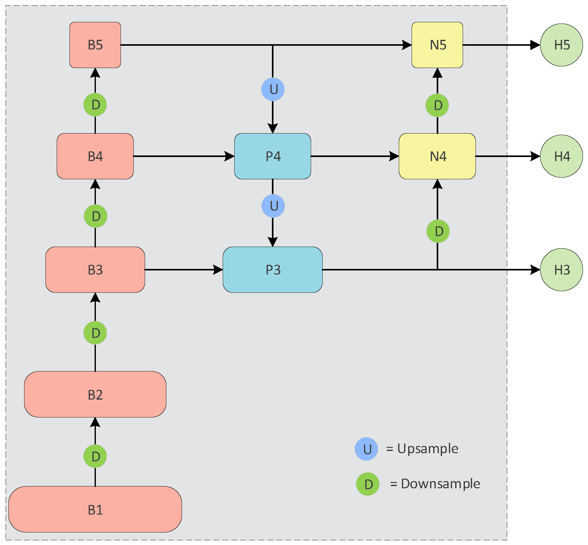 Remote Sensing | Free Full-Text | SOD-YOLO: Small-Object-Detection ...