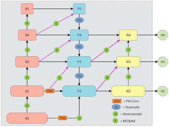 Remote Sensing | Free Full-Text | SOD-YOLO: Small-Object-Detection Algorithm Based on Improved ...