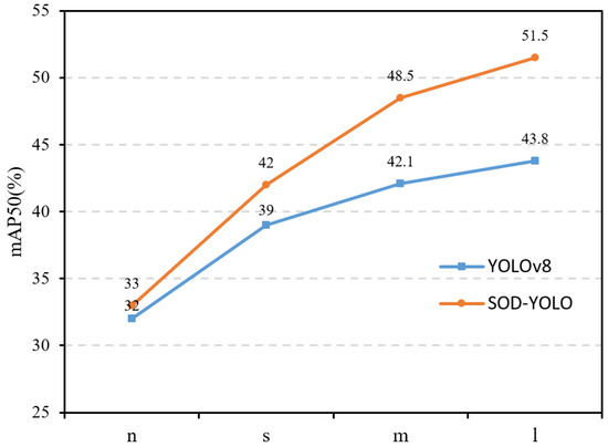 Remote Sensing | Free Full-Text | SOD-YOLO: Small-Object-Detection ...