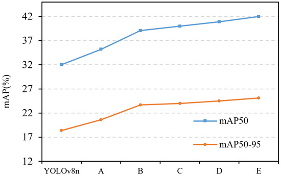 Remote Sensing | Free Full-Text | SOD-YOLO: Small-Object-Detection ...