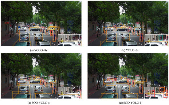 Remote Sensing | Free Full-Text | SOD-YOLO: Small-Object-Detection ...