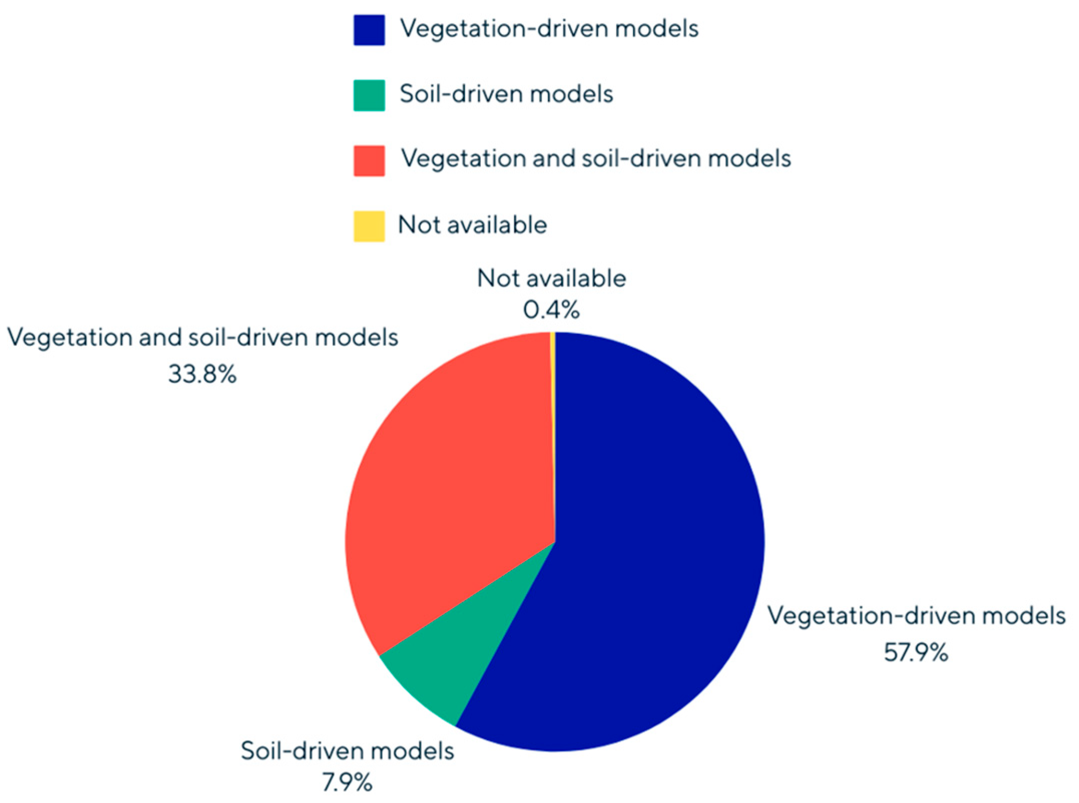 Rural Land Degradation Assessment through Remote Sensing: Current ...