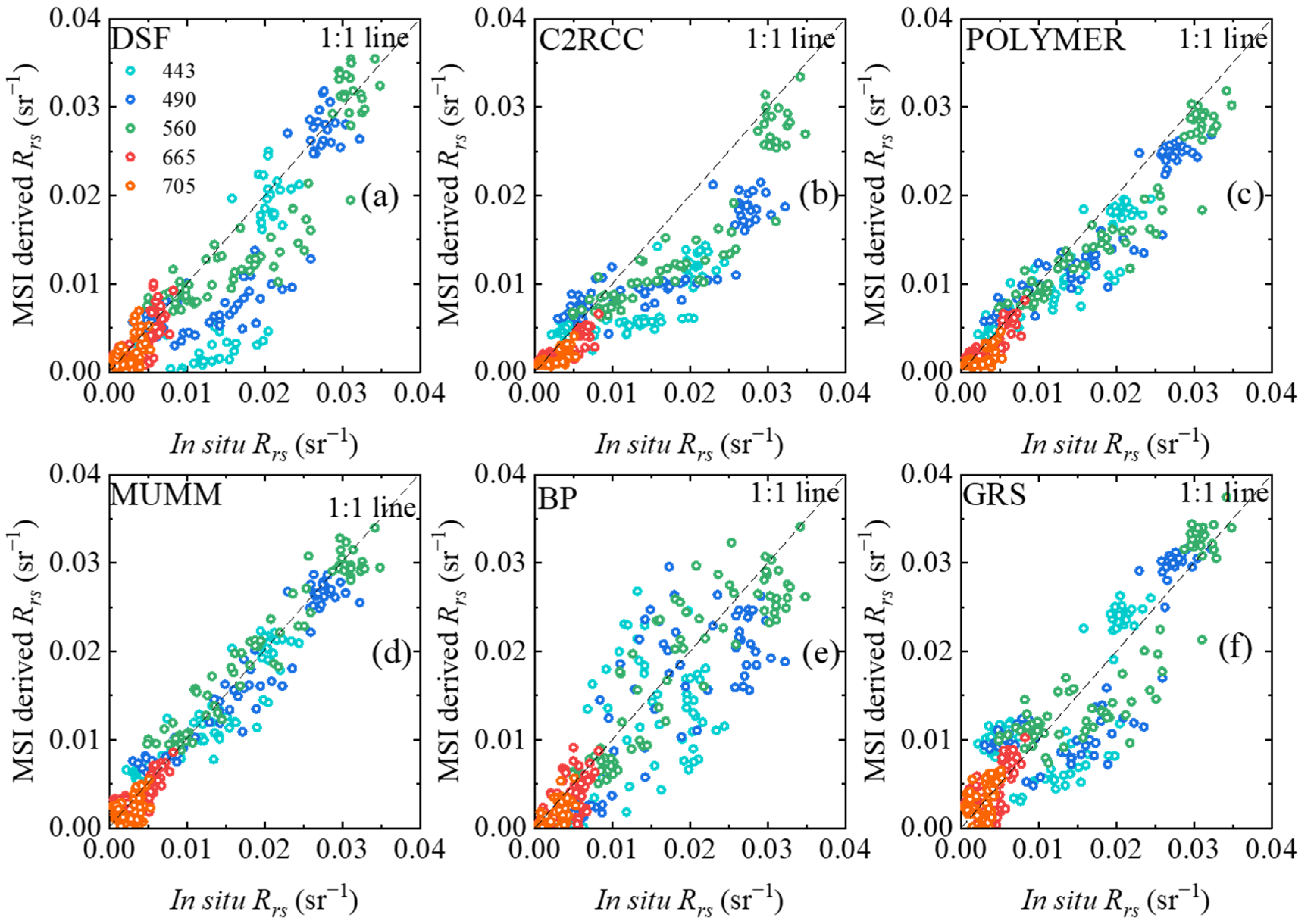 Assessment Of Atmospheric Correction Algorithms For Correcting Sunglint Effects In Sentinel 2
