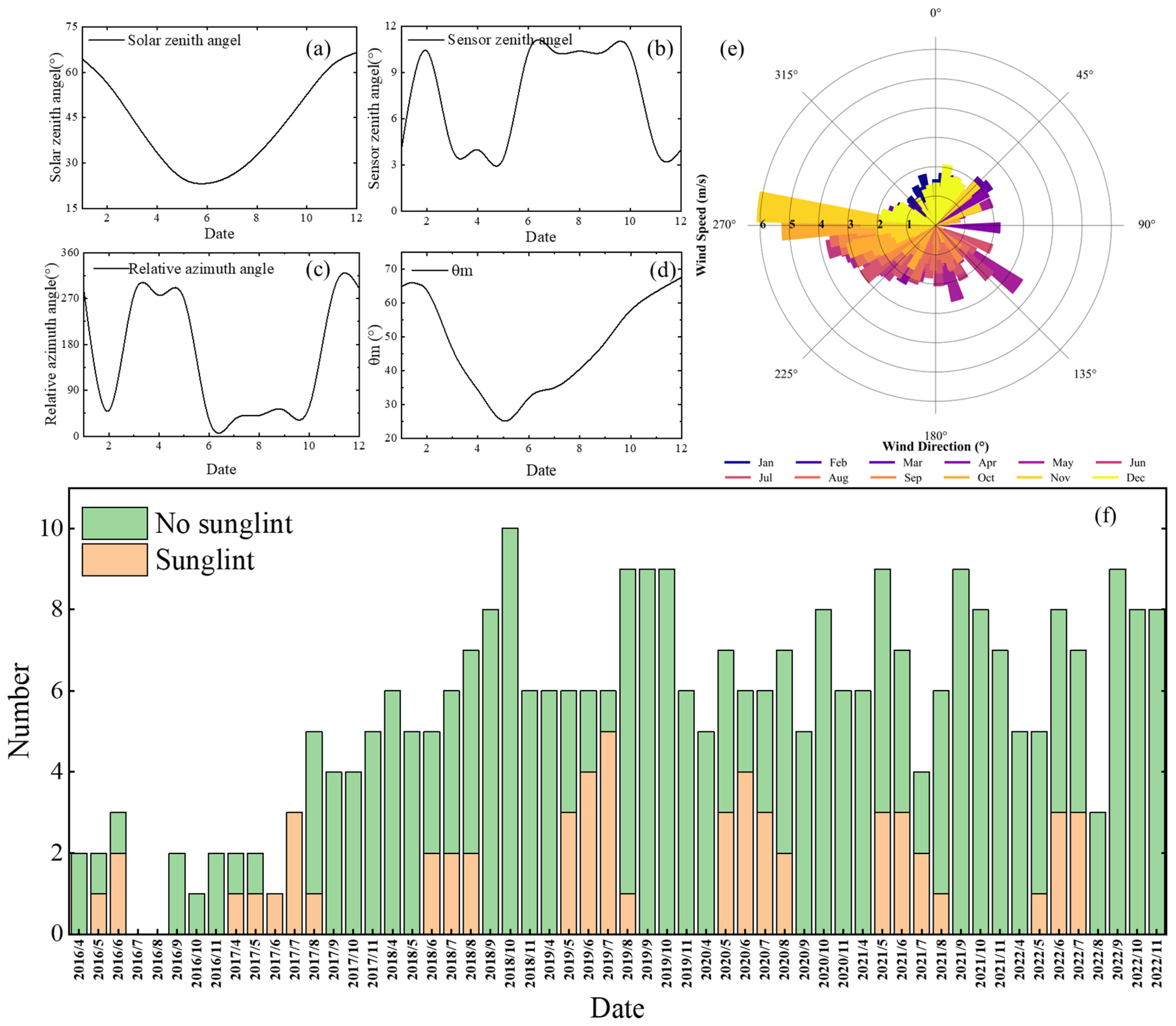 Assessment Of Atmospheric Correction Algorithms For Correcting Sunglint Effects In Sentinel 2