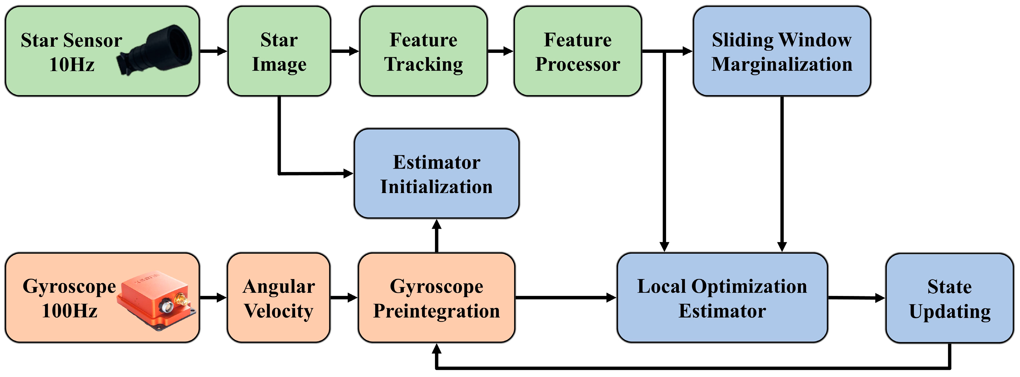 Tightly Coupled Visual–Inertial Fusion for Attitude Estimation of Spacecraft