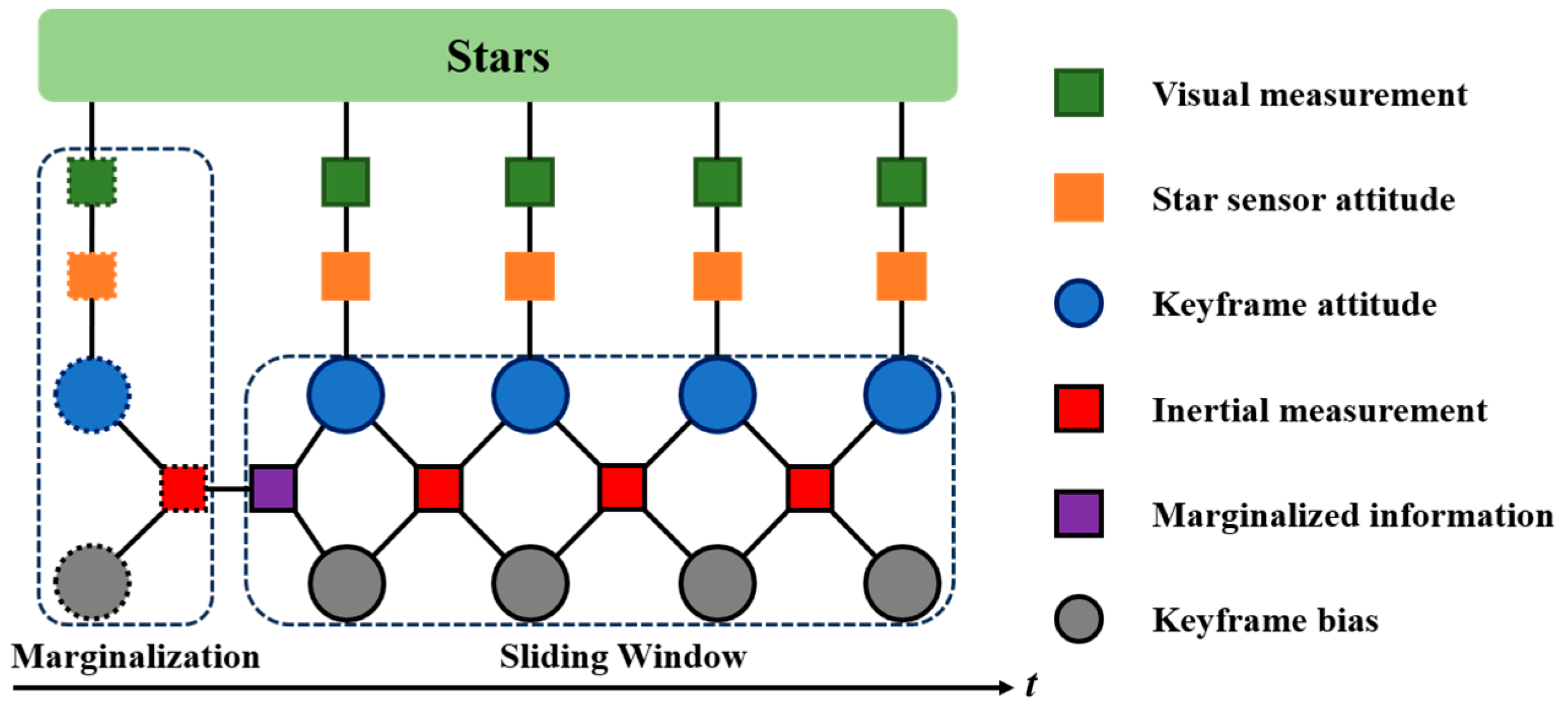 Tightly Coupled Visual–Inertial Fusion for Attitude Estimation of Spacecraft