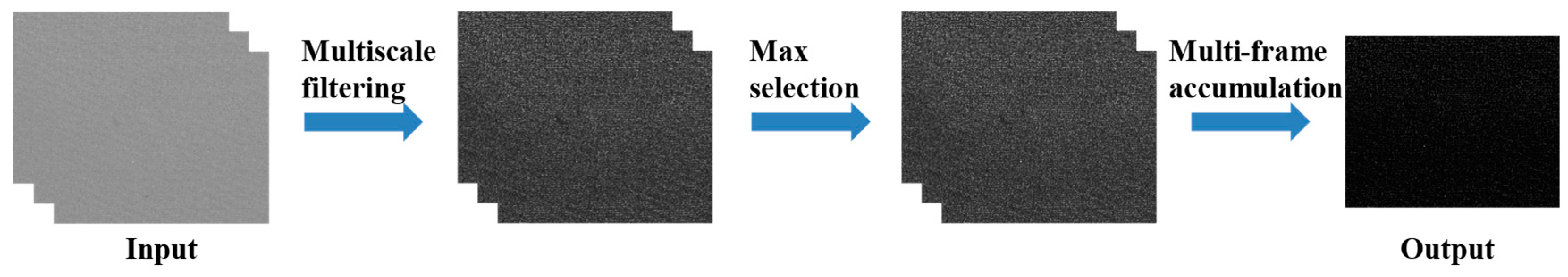 Anisotropic Filtering Based on the WY Distribution and Multiscale ...