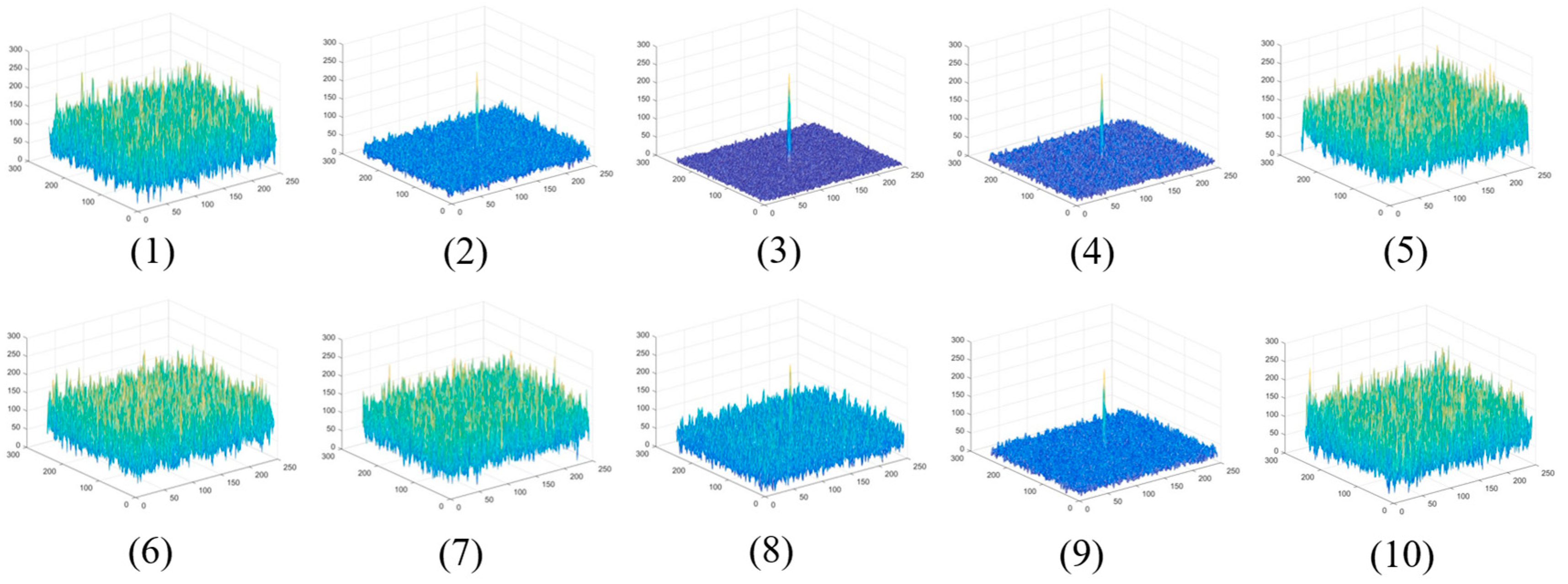 Anisotropic Filtering Based on the WY Distribution and Multiscale ...
