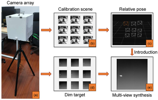 Remote Sensing | Free Full-Text | Infrared Camera Array System and Self ...