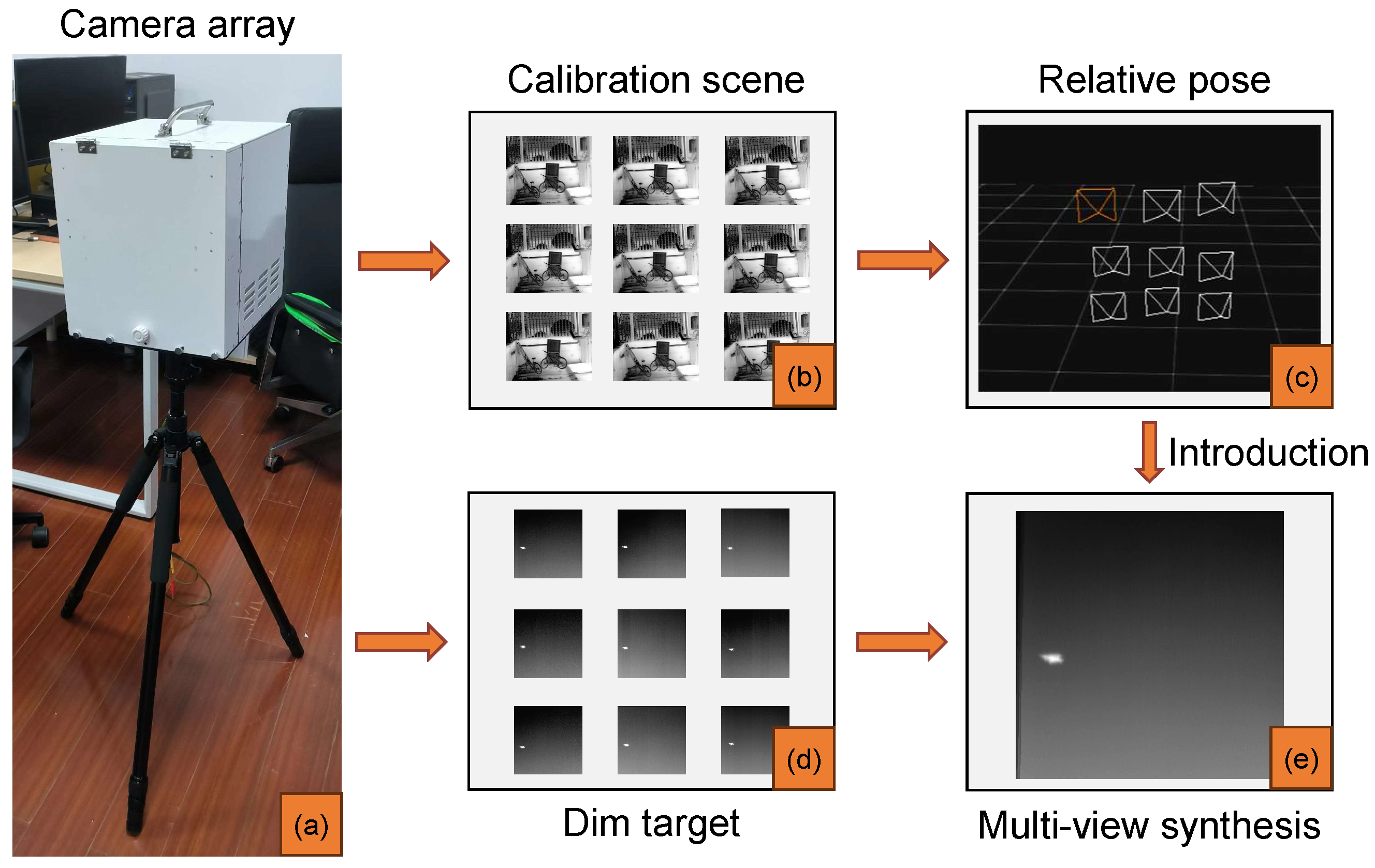 Remote Sensing | Free Full-Text | Infrared Camera Array System and Self-Calibration Method for ...