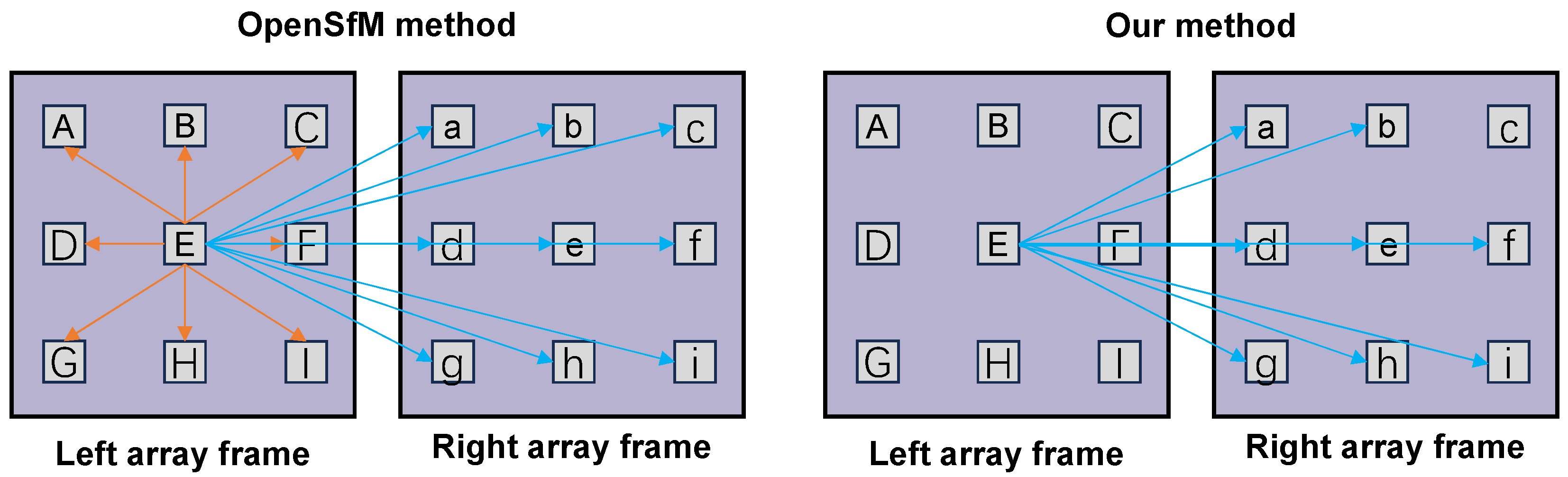 Remote Sensing | Free Full-Text | Infrared Camera Array System and Self ...