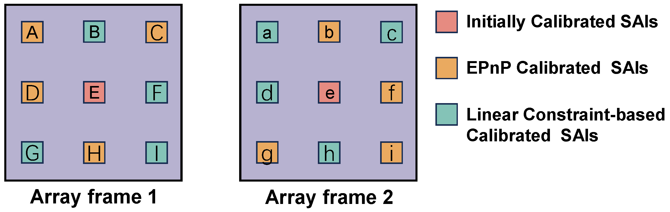 Remote Sensing | Free Full-Text | Infrared Camera Array System and Self ...