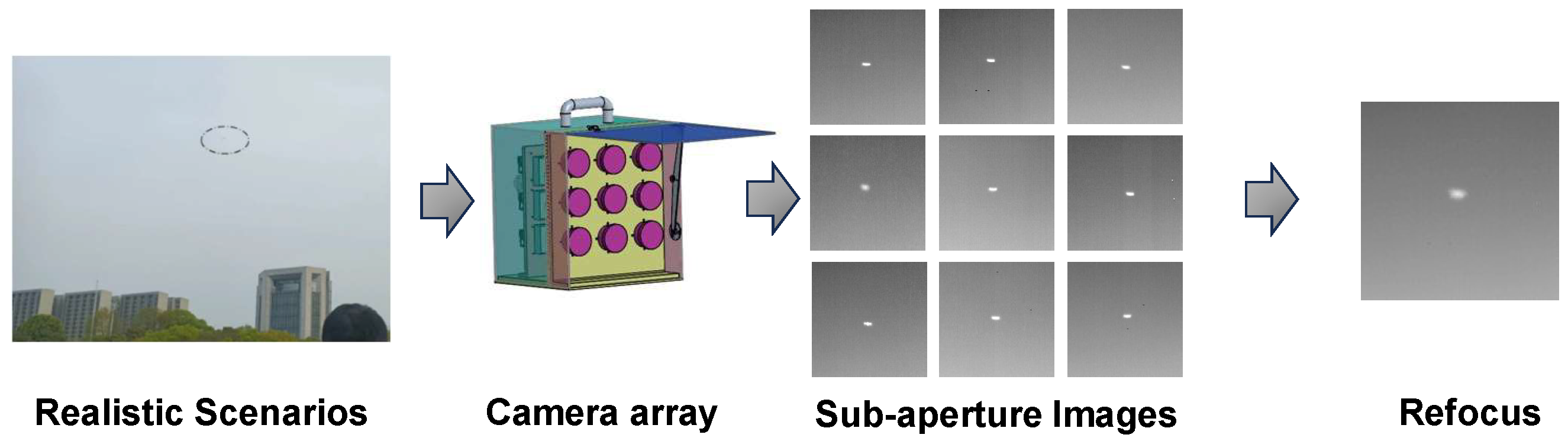 Remote Sensing | Free Full-Text | Infrared Camera Array System and Self ...