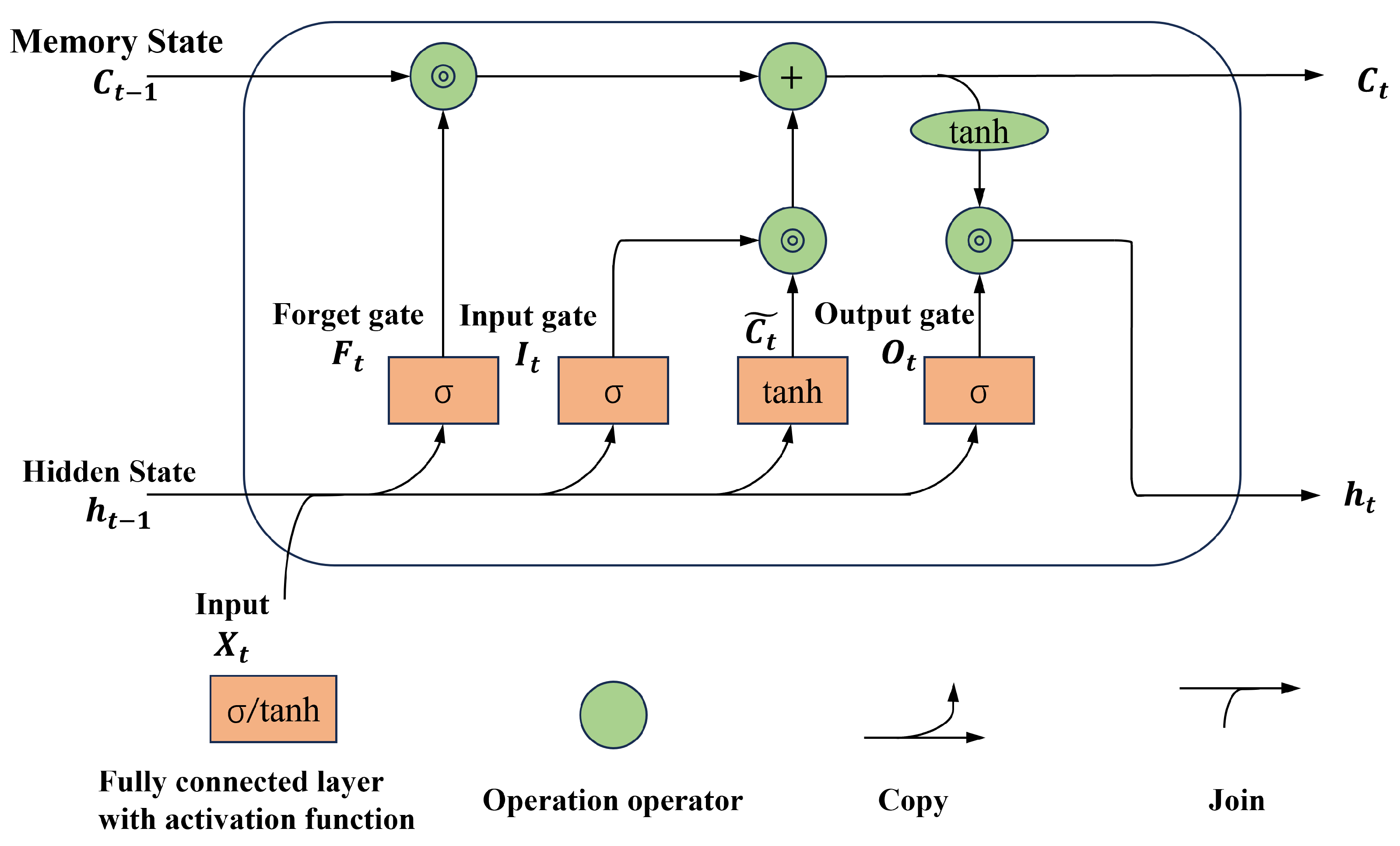 A Deep-Learning Based GNSS Scene Recognition Method for Detailed Urban ...