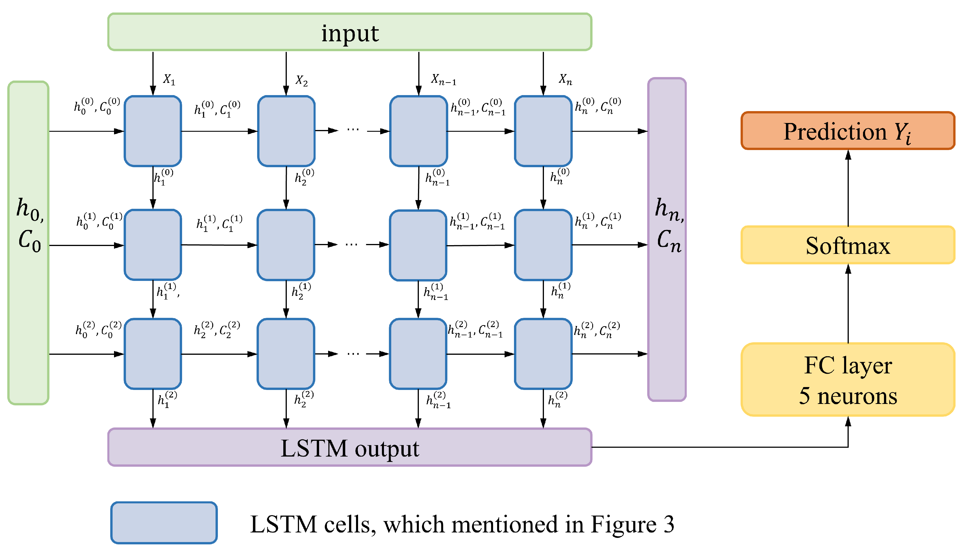 A Deep-Learning Based GNSS Scene Recognition Method for Detailed Urban Static Positioning Task ...