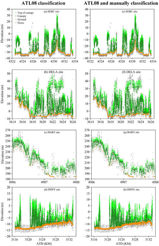 Derivation and Evaluation of LAI from the ICESat-2 Data over the NEON ...