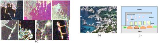 Harbor Detection in Polarimetric SAR Images Based on Context Features and Reflection Symmetry