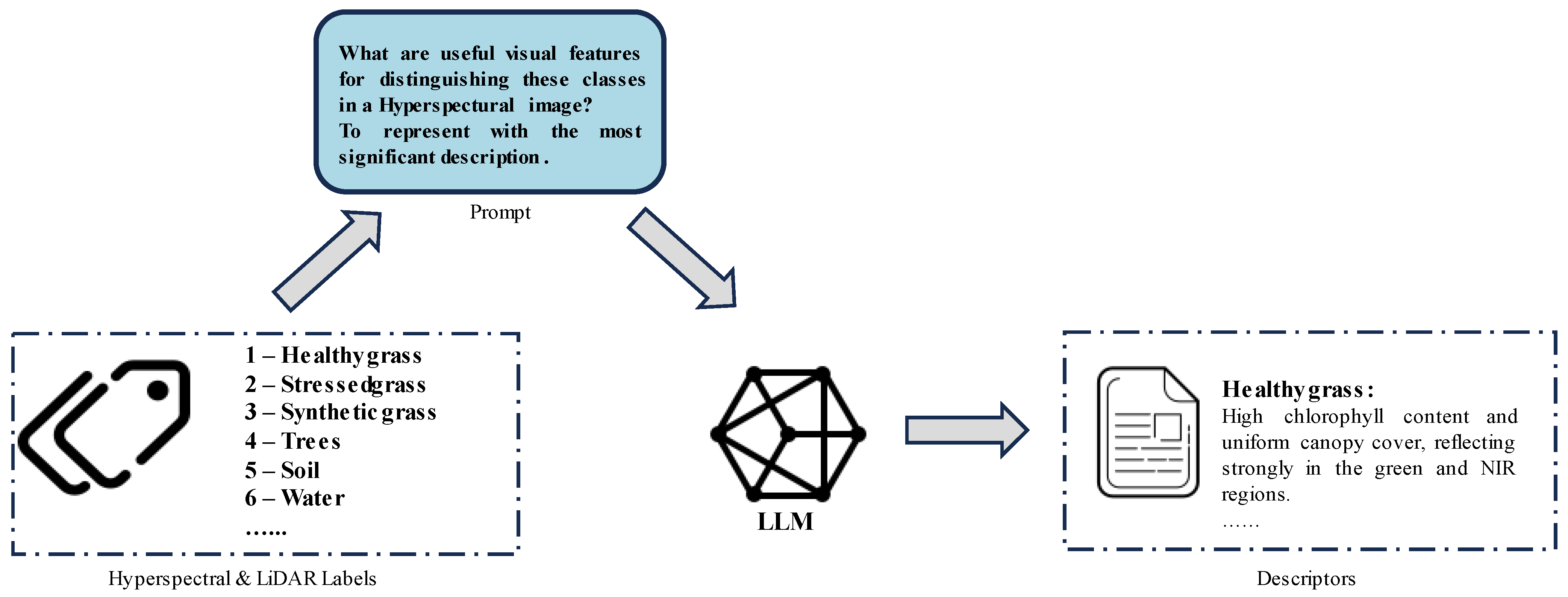 Remote Sensing | Free Full-Text | Multimodal Semantic Collaborative Classification for ...