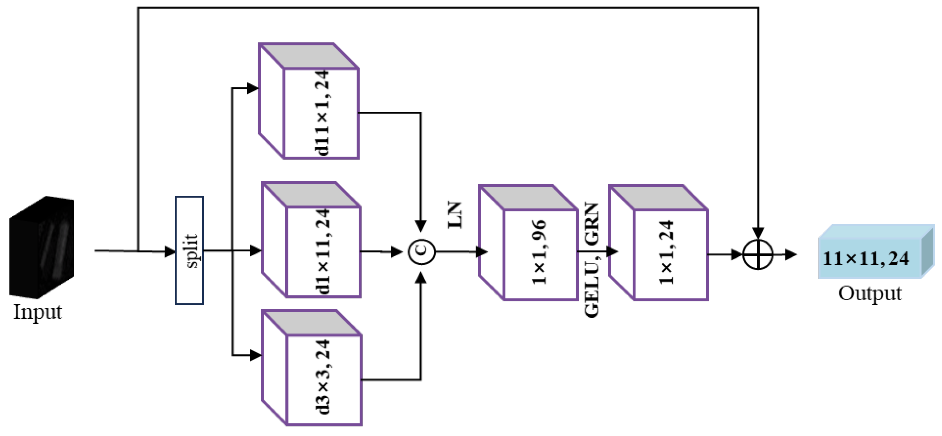 Remote Sensing | Free Full-Text | Multimodal Semantic Collaborative Classification for ...