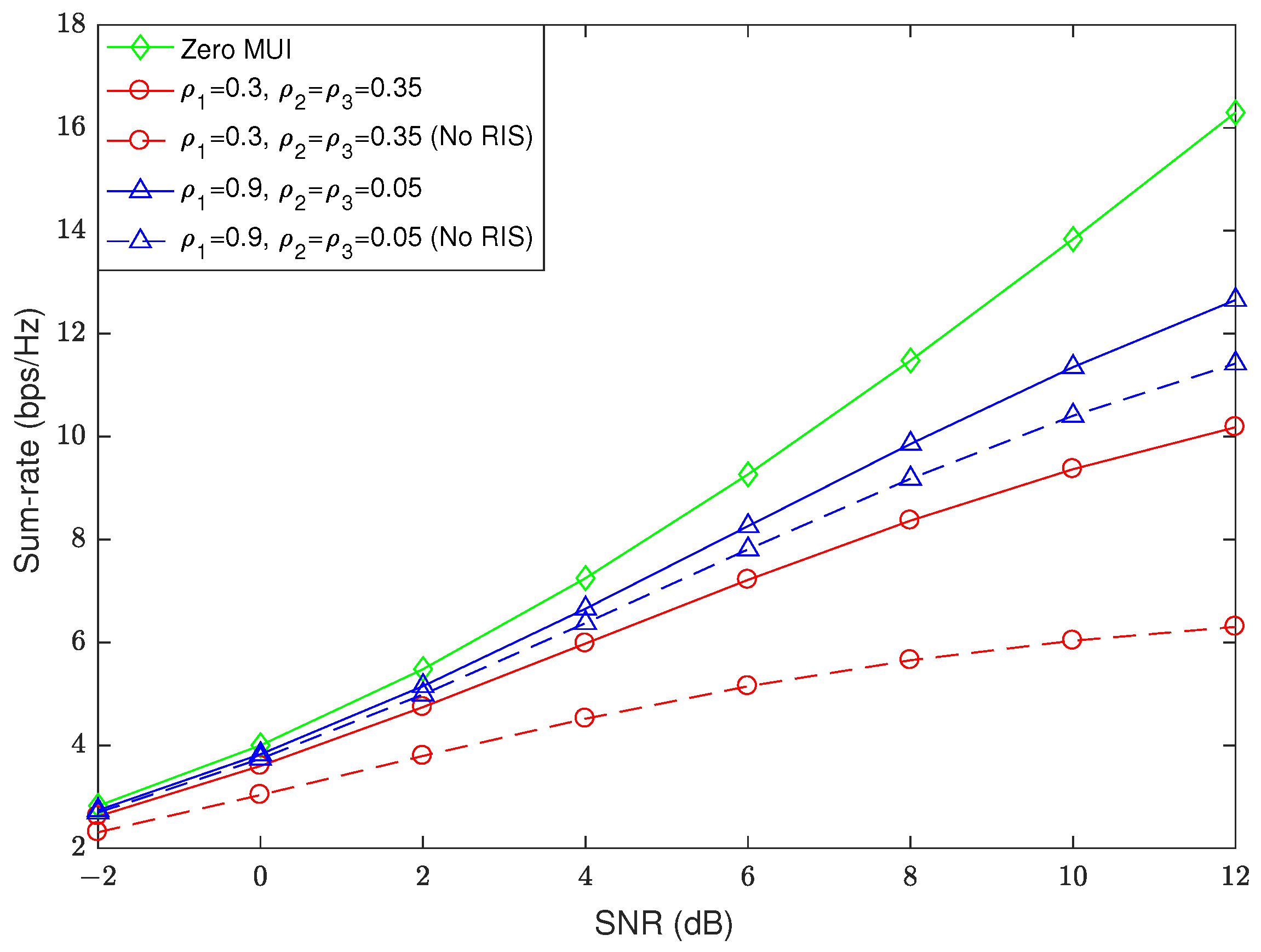 Joint Constant-Modulus Waveform and RIS Phase Shift Design for Terahertz Dual-Function MIMO ...