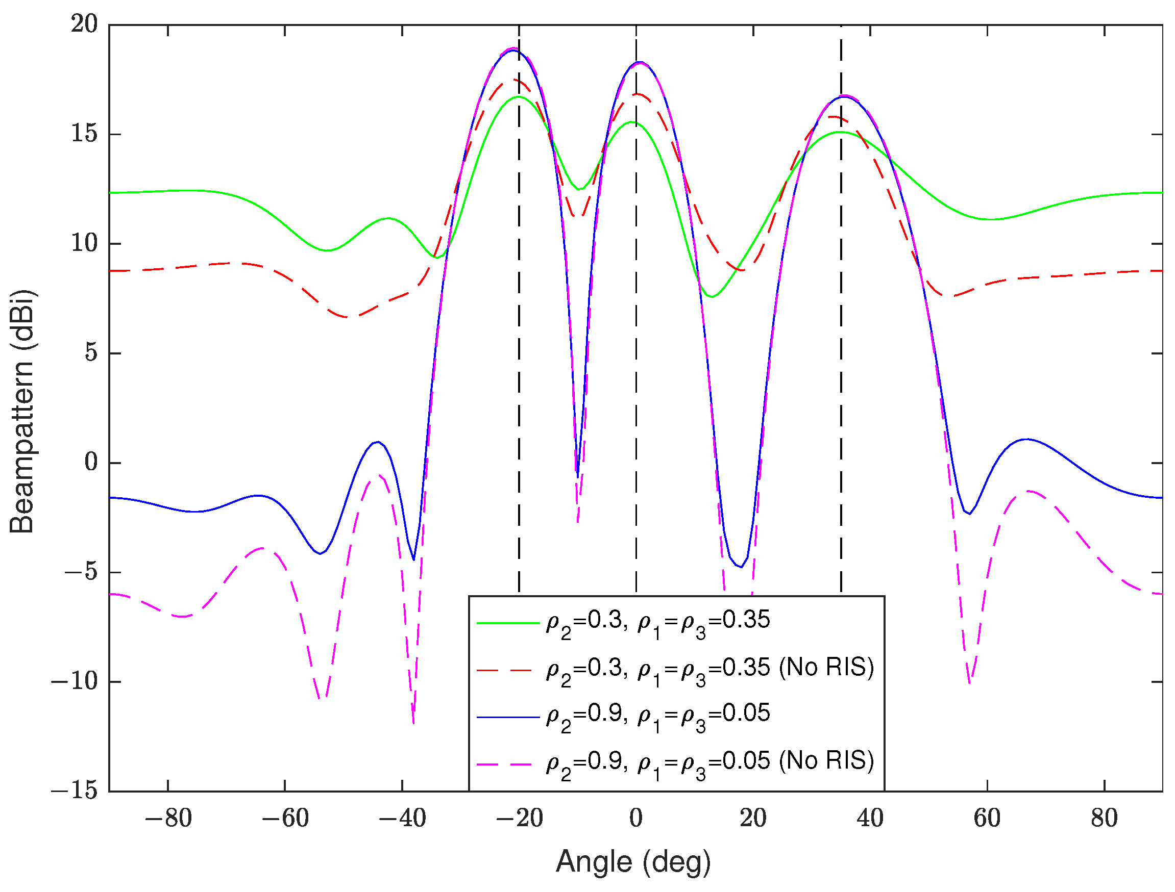 Joint Constant Modulus Waveform And Ris Phase Shift Design For Terahertz Dual Function Mimo