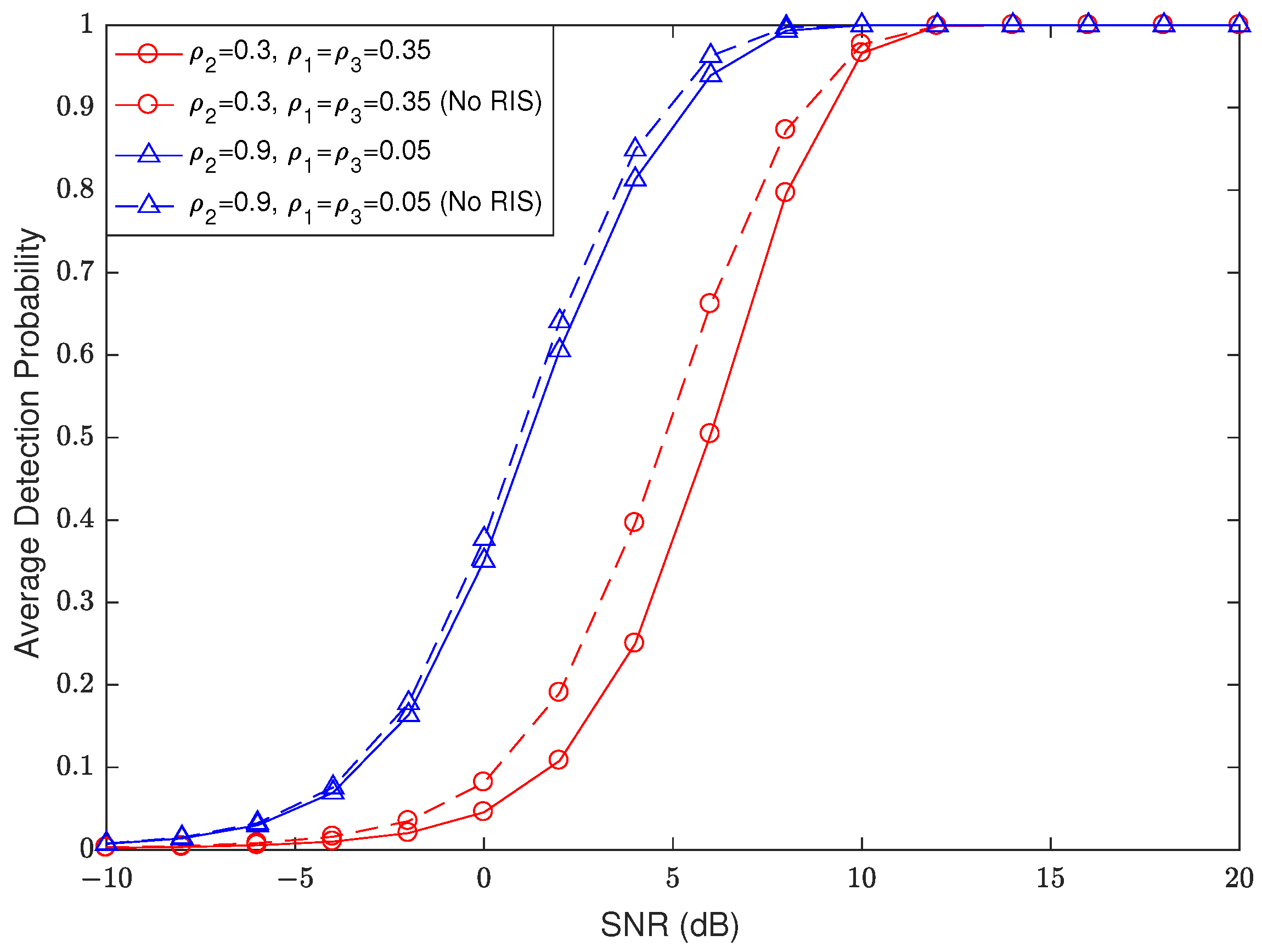 Remote Sensing Free Full Text Joint Constant Modulus Waveform And Ris Phase Shift Design For
