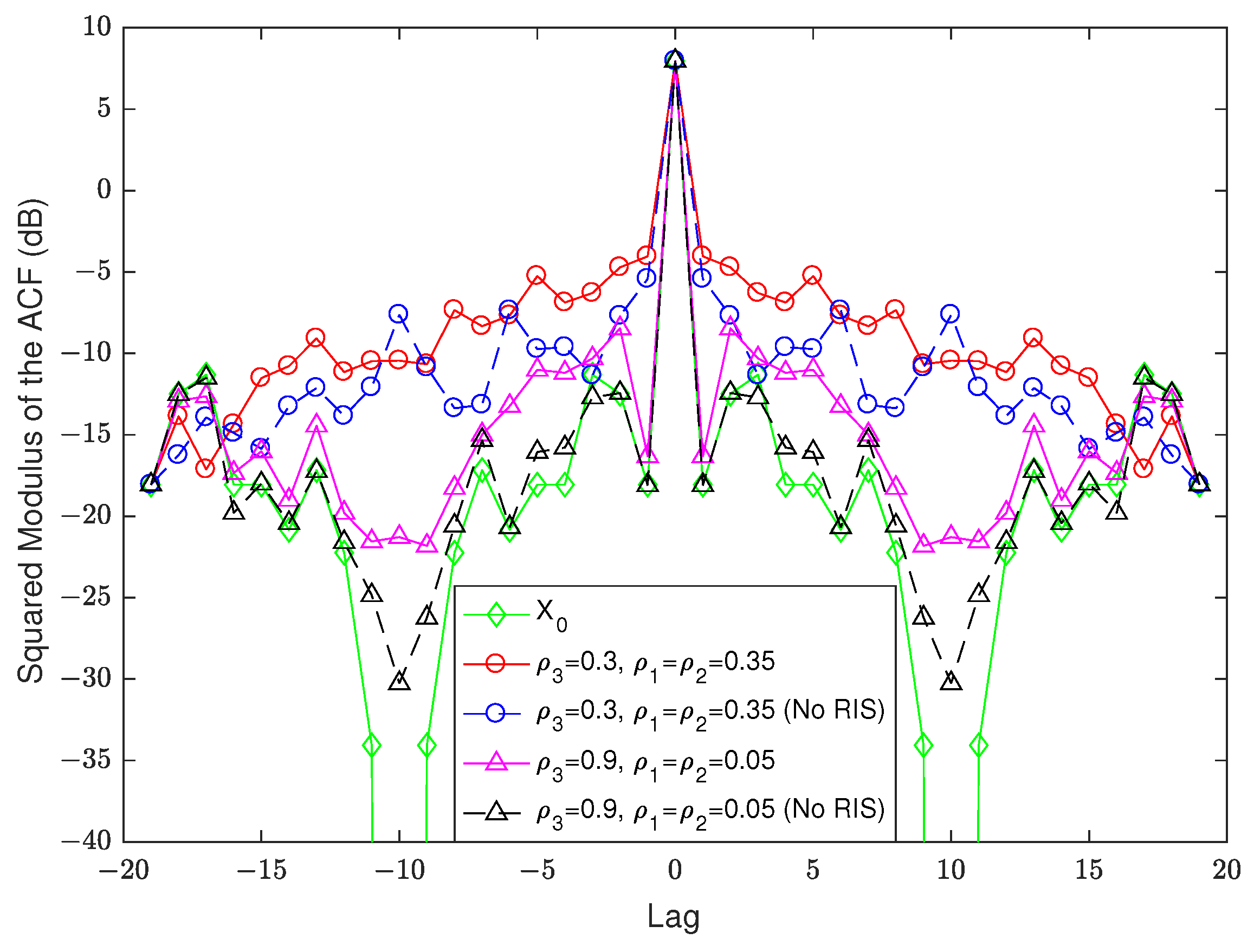 Joint Constant-Modulus Waveform and RIS Phase Shift Design for Terahertz Dual-Function MIMO ...