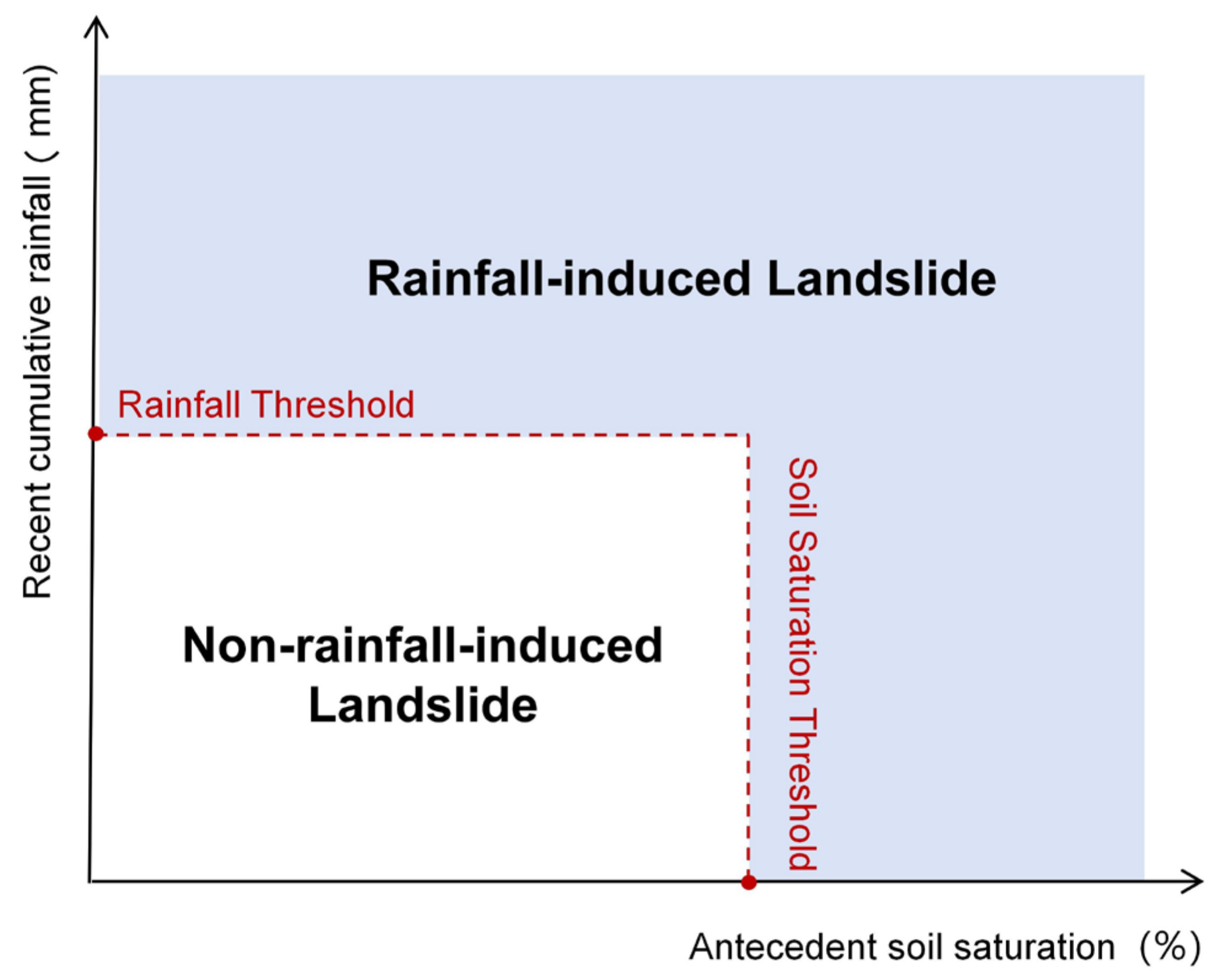 Remote Sensing | Free Full-Text | Extraction of Spatiotemporal Information of Rainfall-Induced ...