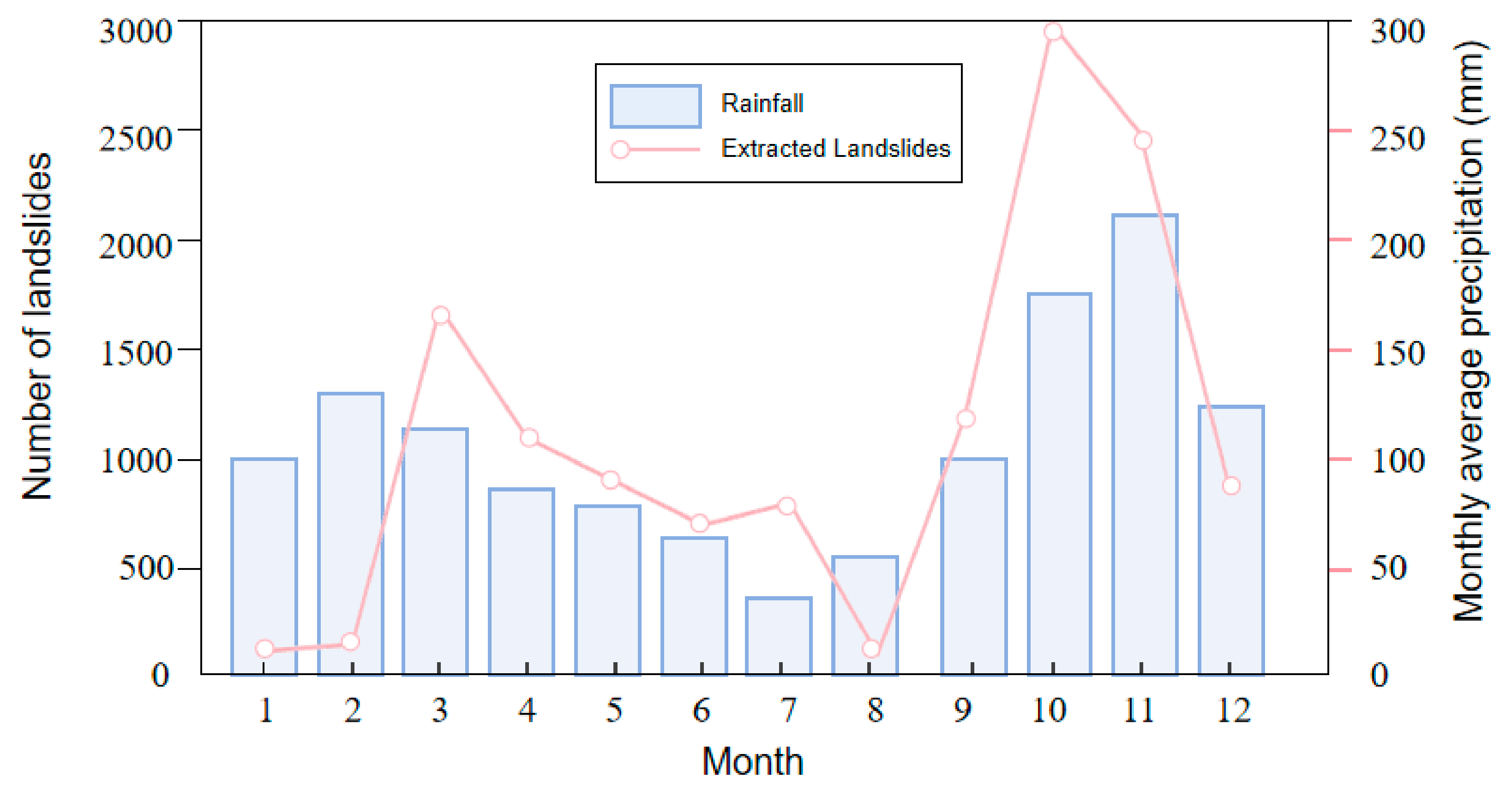 Remote Sensing | Free Full-Text | Extraction of Spatiotemporal Information of Rainfall-Induced ...