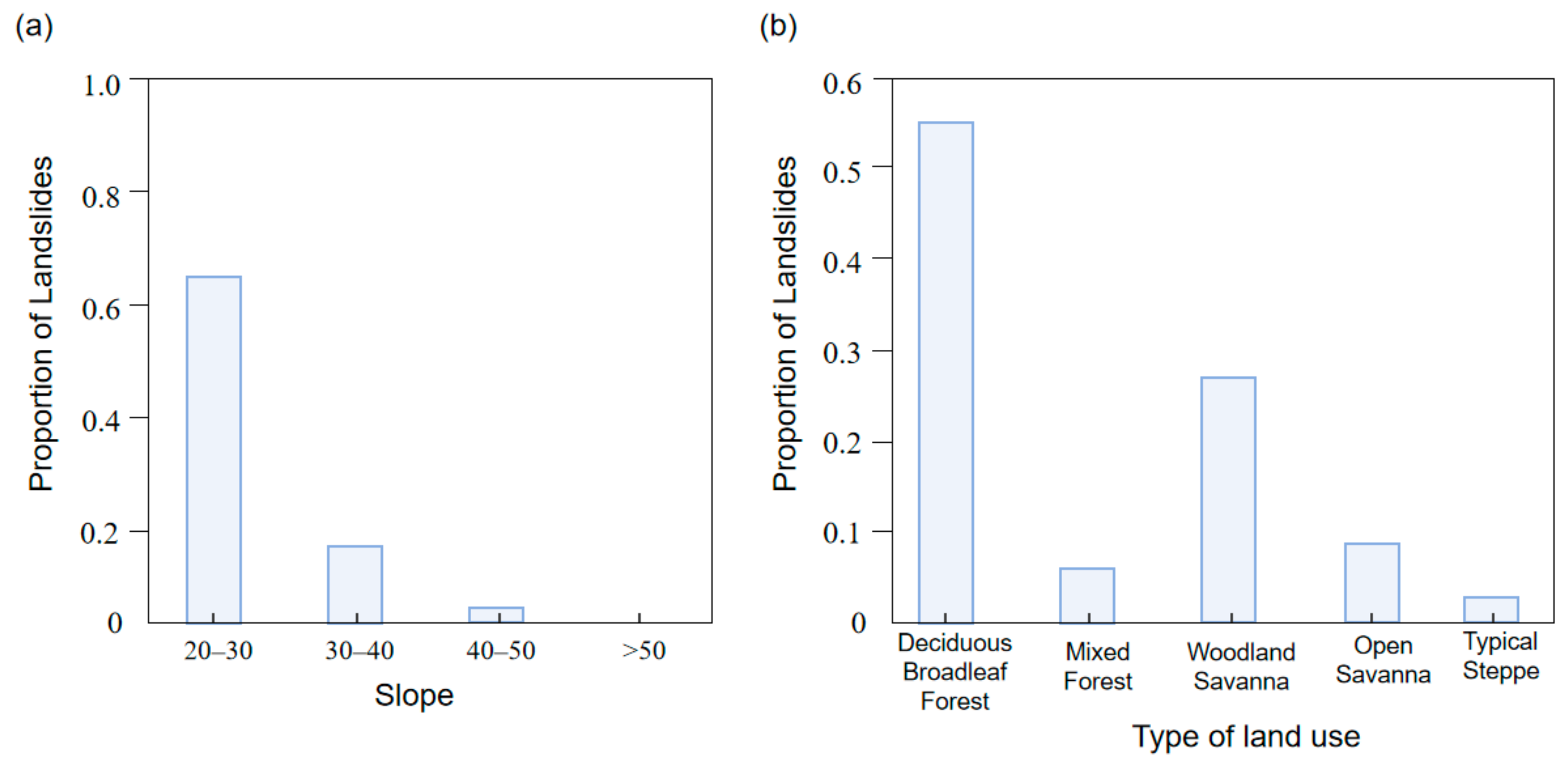 Remote Sensing | Free Full-Text | Extraction of Spatiotemporal Information of Rainfall-Induced ...