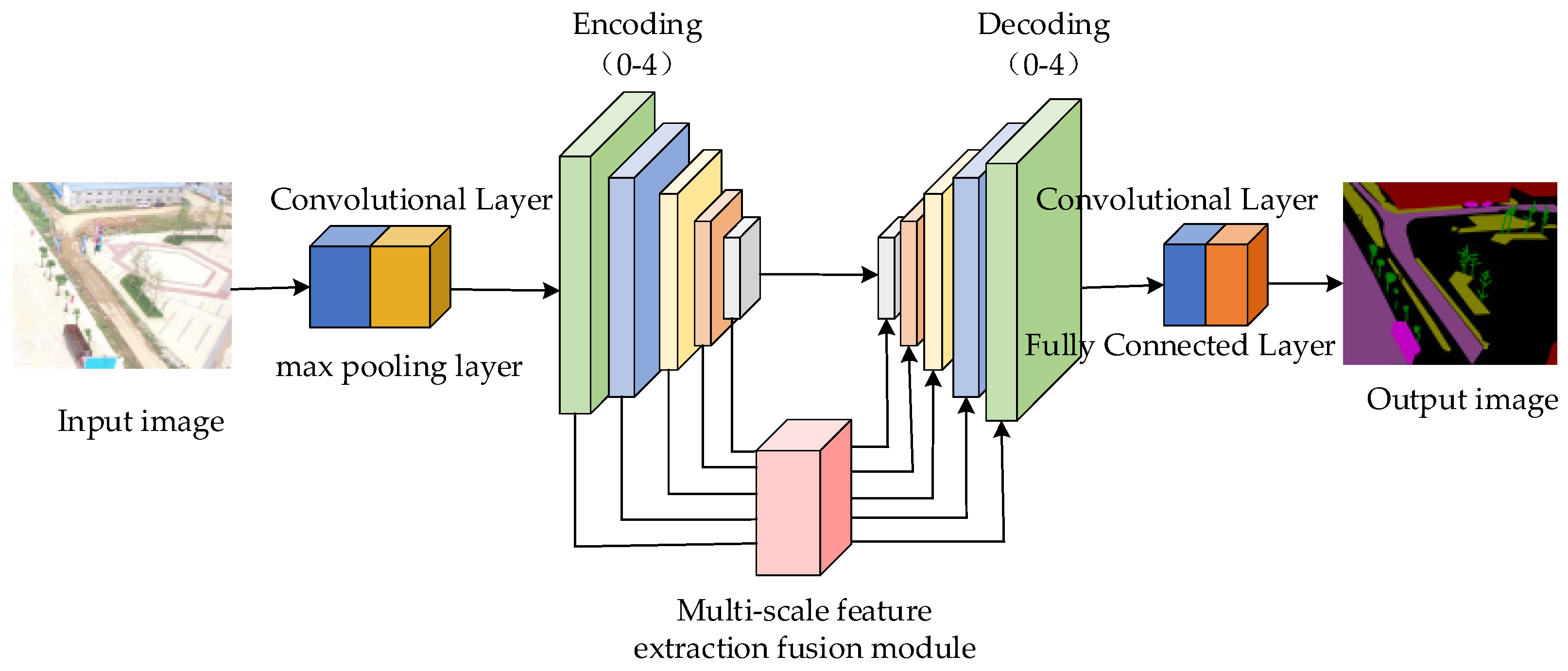 Remote Sensing | Free Full-Text | Path Planning of UAV Formations Based ...