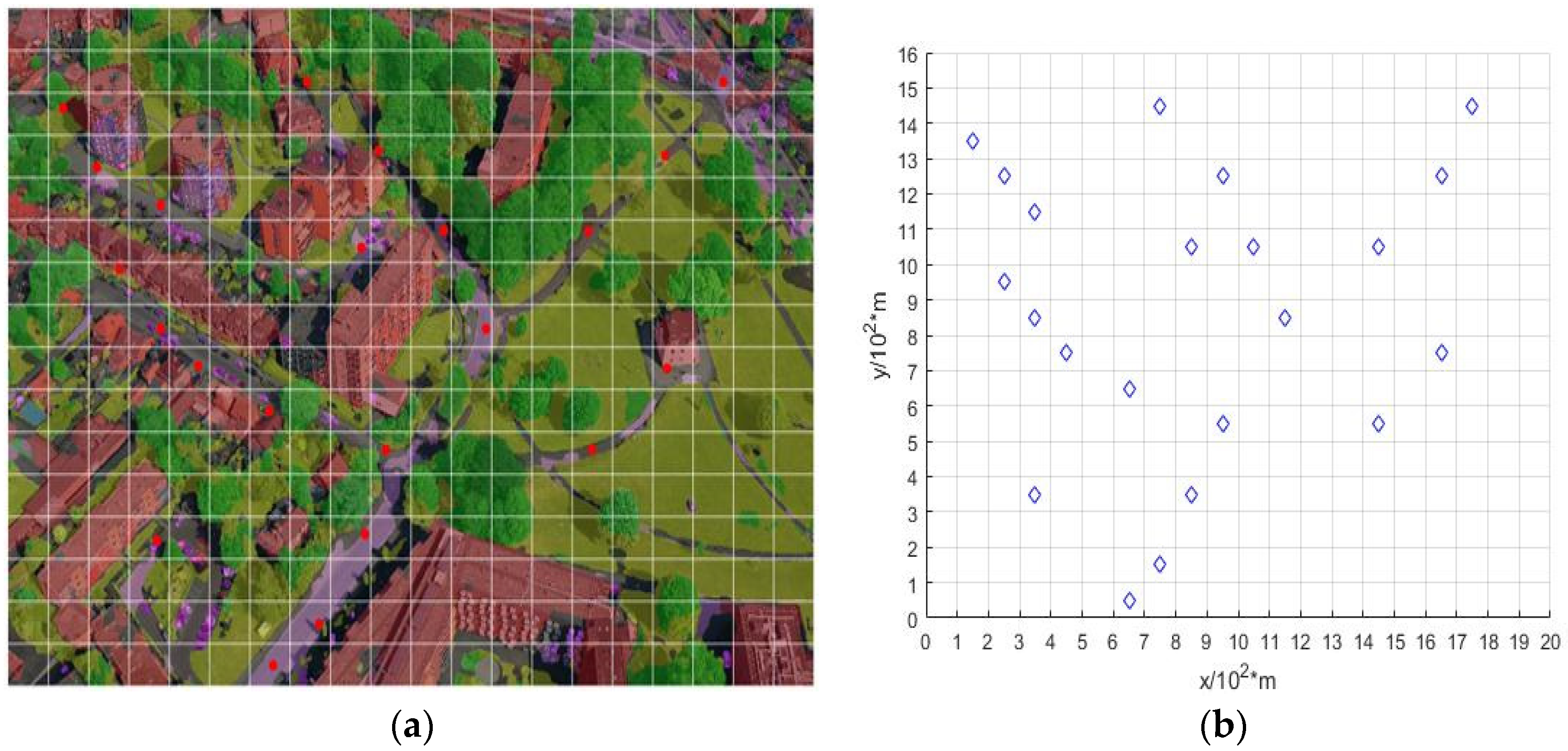 Remote Sensing | Free Full-Text | Path Planning of UAV Formations Based on Semantic Maps