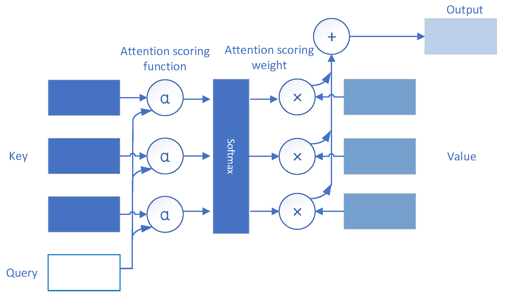 Continuous Wavelet Transform Peak-Seeking Attention Mechanism Conventional Neural Network: A ...