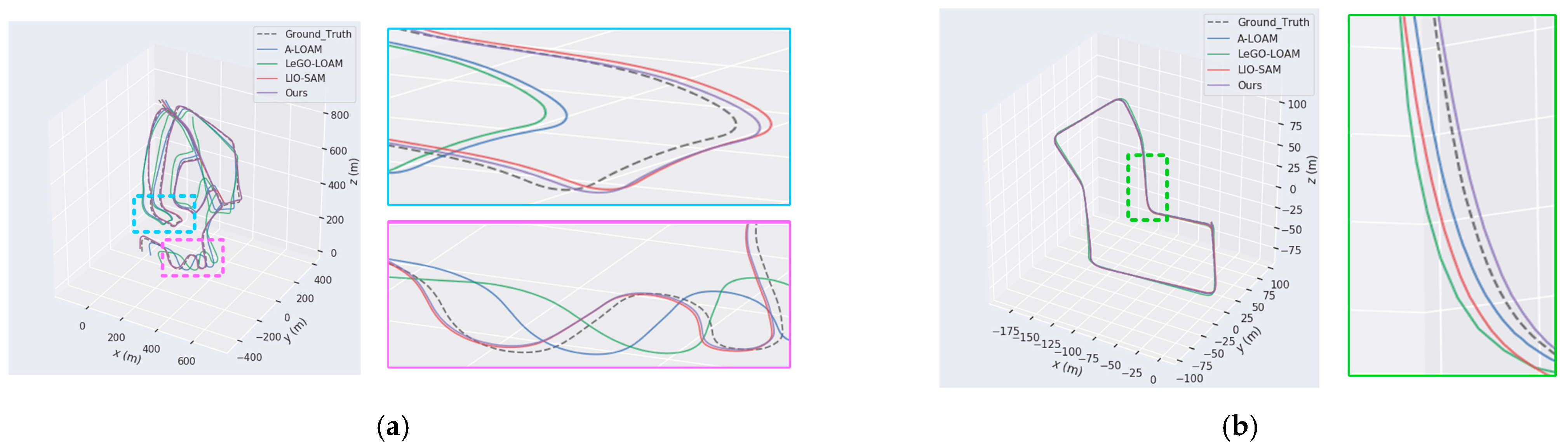 An Effective LiDAR-Inertial SLAM-Based Map Construction Method for ...